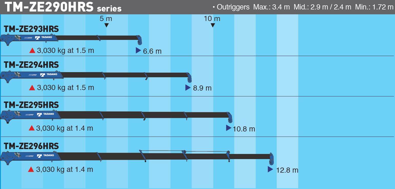 TM-ZE290 Series - TADANO OCEANIA PTY LTD